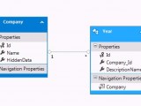 C Entity Framework Loads Navigation Properties Without Asking For