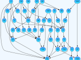 Javascript Like Microsoft Automatic Graph Layout Stack Overflow