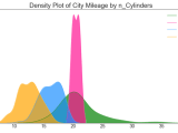 Python Creating A Circular Density Plot Using Matplotlib And Seaborn