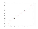 Inspirating Info About Dotted Plot Matplotlib Simple Line Matchhall
