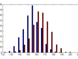 Matlab Multiple Variables Normalized Histogram Stack Overflow