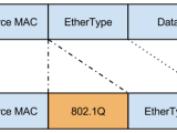 Why And How Are Ethernet Vlans Tagged Network Engineering Stack Exchange
