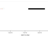 Python How To Visualize Time Span With Holoviews Stack Overflow