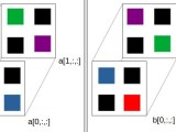 Python How To Modify A 3d Array Using Numpy Block Without For Loop