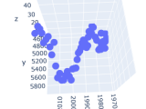 Python Blank 3d Plotly Scatter Plot Stack Overflow