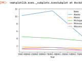 Python Plotting Pandas Dataframe From Pivot Stack Overflow