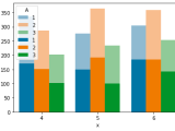 Python Stacking Categorised Seaborn Bar Plots Stack Overflow