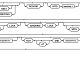 Cobol Tutorial Read Statement