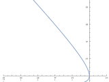 How To Graph An Implicit Function By Hand Mathematics Stack Exchange