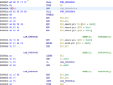Disassembly Statically Reverse Engineering Shellcode Ida To Ghidra