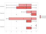 R Include Outliers In Ggplot Boxplot Stack Overflow