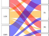 R Ggplot2 Alluvial Plot With Simple Data Stack Overflow