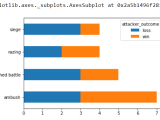 Color Problems With Pandas Matplotlib Graph Colors Are Inconsistent