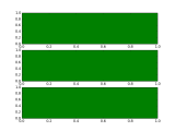 Matplotlib Plotting Rectangles In Different Subplots In Python