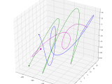 Numpy How To Animate A 3d Graph On Python Stack Overflow