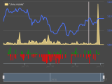 Javascript Highcharts Chart Export Screenshot Download Does Not