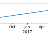 Python Plotting Time Series Data Using Matplotlib And Showing Year