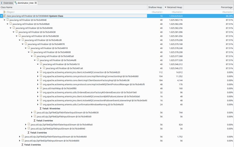 Debugging Java Memory Leak Detection With Finalize Stack Overflow - Best Ocean Images in Ultra HD