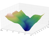 Images Overlay In 3d Surface Plot Matplotlib Python Geographic