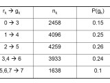 Histogram Matching Of Two Images Using Cdf Signal Processing Stack