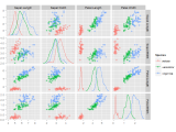 R Scatterplotmatrix With Group Histograms Stack Overflow