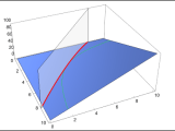 Plotting Plot3d Constraints And Intersections Mathematica Stack