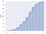 Python Plot Cdf Cumulative Histogram Using Seaborn Stack Overflow