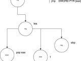 Disassembly Building A Control Flow Graph From Machine Code Reverse