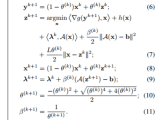 Machine Learning Why Are Optimization Algorithms Defined In Terms Of