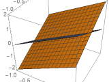Plotting How To Avoid Copy And Paste 3d Plot Options Mathematica