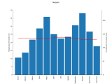 Python Graficar Dos Labels Para Un Mismo Eje En Matplotlib Stack