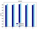 Plotting Bar Chart Matplotlib Pyplot Python Stack Overflow