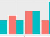 R Plotting Column Graph With Multiple Groups Using Ggplot Stack