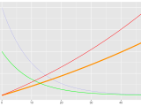 Ggplot2 R Plotting Function Curves Using Ggplot Stack Overflow
