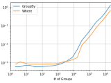 Python Use Pandas Shift Within A Group Stack Overflow
