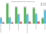 Python Charts Grouped Bar Charts With Labels In Matplotlib