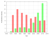 Histogram With Numeric X Axis In Gnuplot Stack Overflow