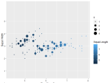 Ggplot2 Changing The Scale Of A Plot In R With Ggplot Stack Overflow