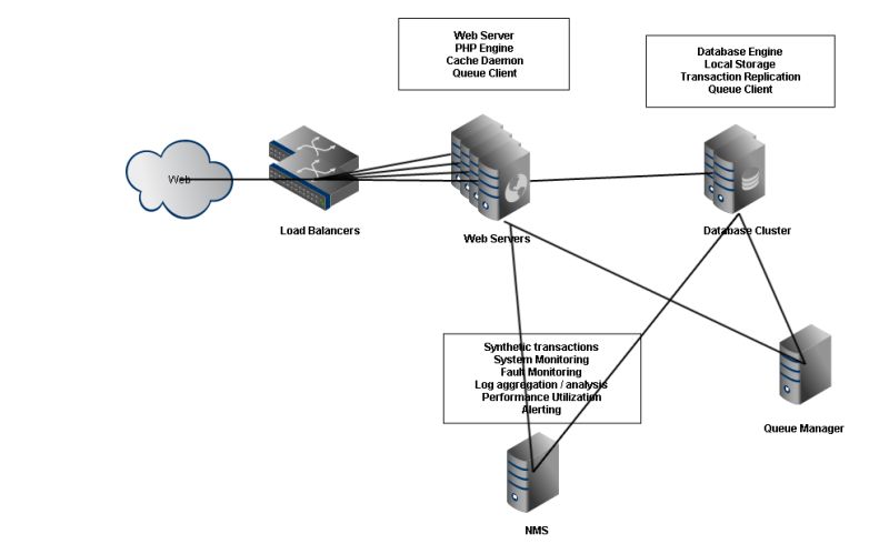 Queueing Systems Nginx Guts - Best Minimal Arts in Full HD