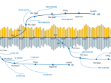 Javascript A Typical Bar Graph Using D3js Or Any Other Library With