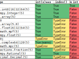 Python Checking Whether A Variable Is An Integer Or Not Stack Overflow