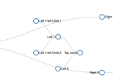 Javascript D3 Js Multiple Trees Same Root Stack Overflow