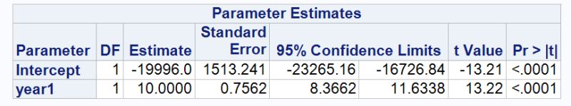 Quantile Regression In Sas Vs Python Stack Overflow - Elegant Sunset Pattern - Ultra HD