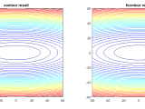 Matlab How To Plot 2d Quadratic Function As A Contour Stack Overflow