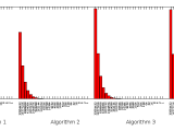 Stacked And Grouped Bar Histogram With Gnuplot Stack Overflow