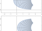 Visualization Visualizing The Complex Logarithm Mathematica Stack
