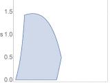 Plotting Parametric Region Plot Mathematica Stack Exchange