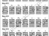 From Scales And Chords Theory To A Chord Progression Music Practice
