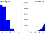 Matplotlib Pandas Histogram Incorrect Alignment Stack Overflow
