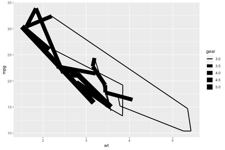R Ggplot2 Width Size Of Geom Segment Stack Overflow - Best Light Photos in Mobile